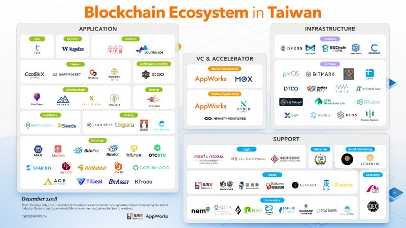 The Next Crypto Capital of the World: Snapshot of Taiwan’s Blockchain ...