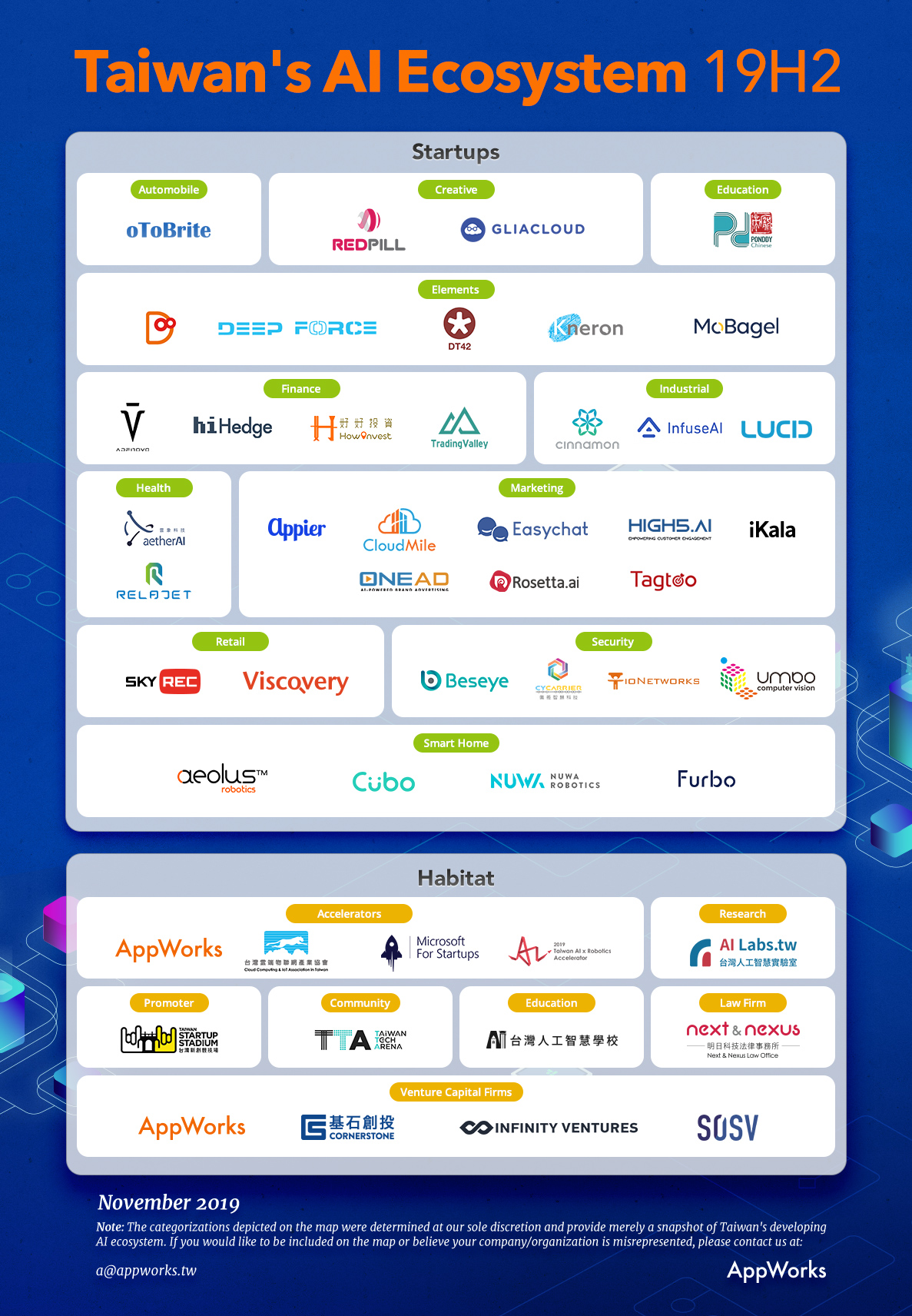 探索台灣 AI 生態系地圖 (2019H2 更新) - AppWorks 之初加速器