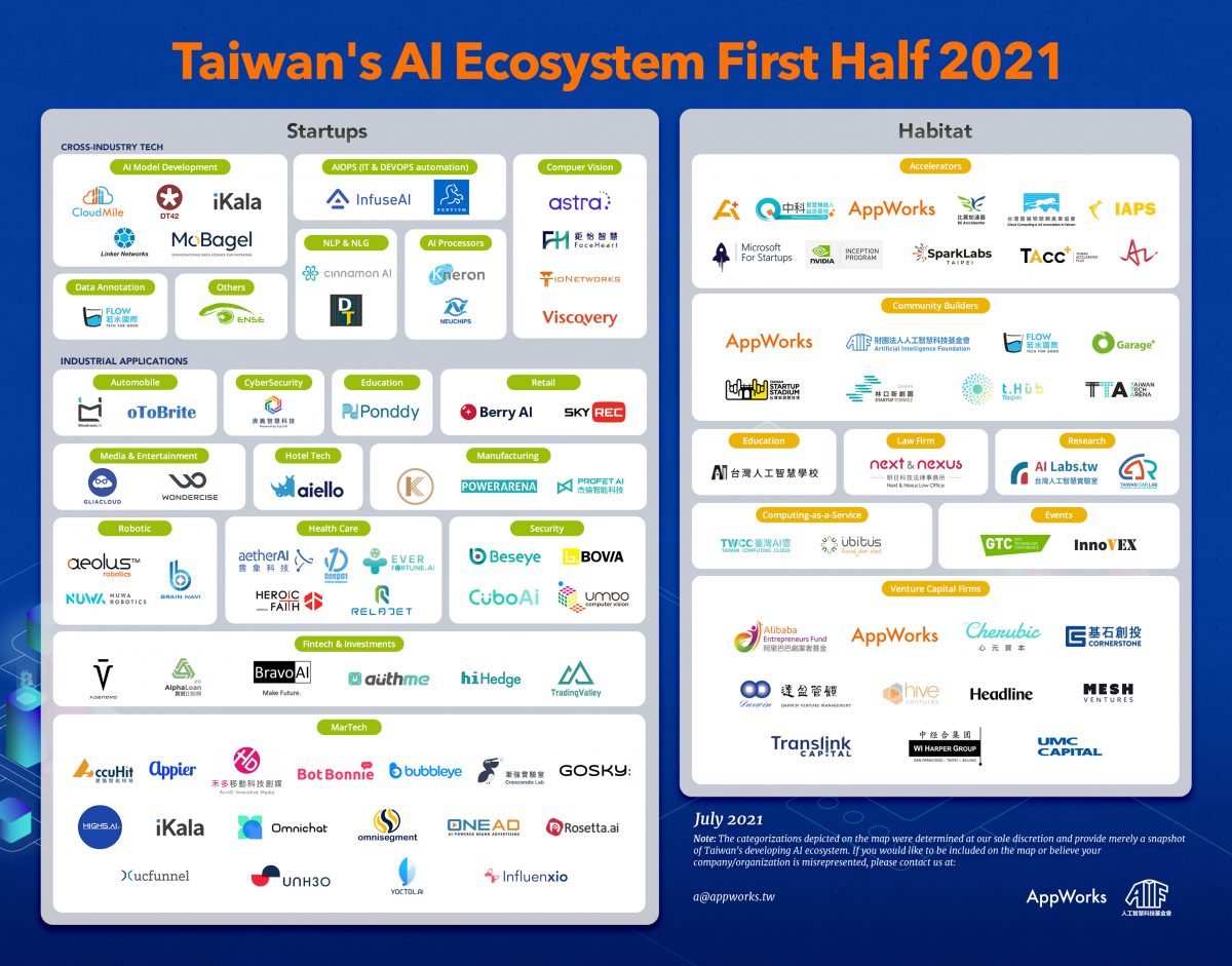 Taiwan’s AI Ecosystem Map 21H1: Deepening Synergies between Startups ...