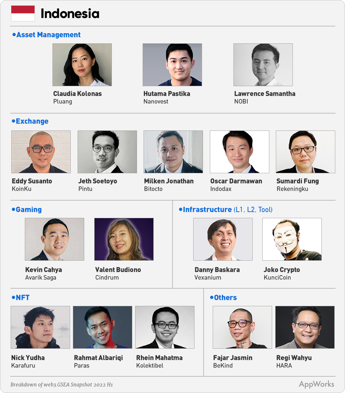 web3.GSEA Snapshot 22H1: Now is the Best Time for Web3 Founders ...