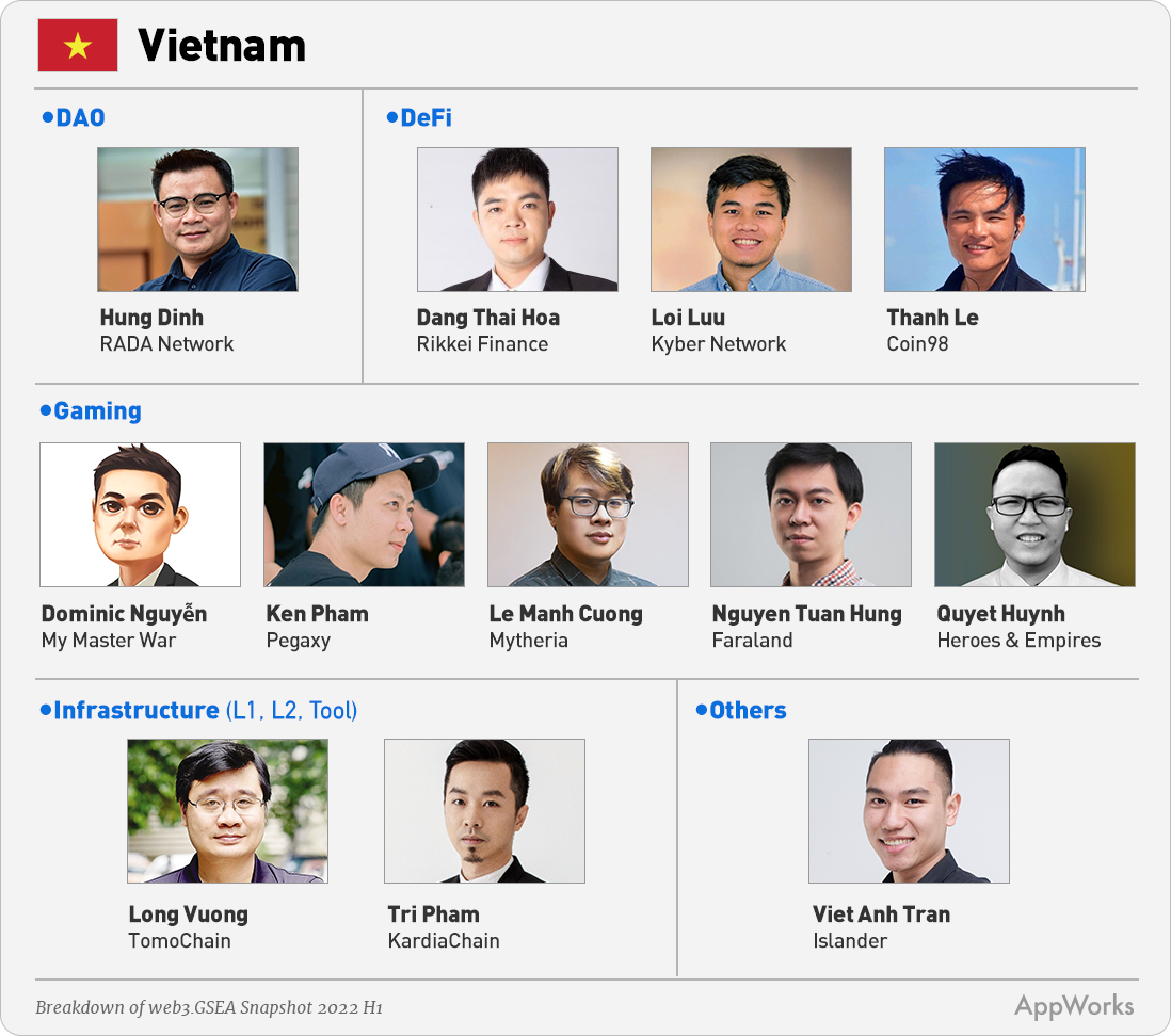 Blog - AppWorks 之初加速器