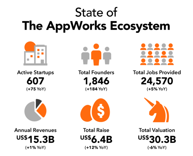 Accelerator - AppWorks 之初加速器