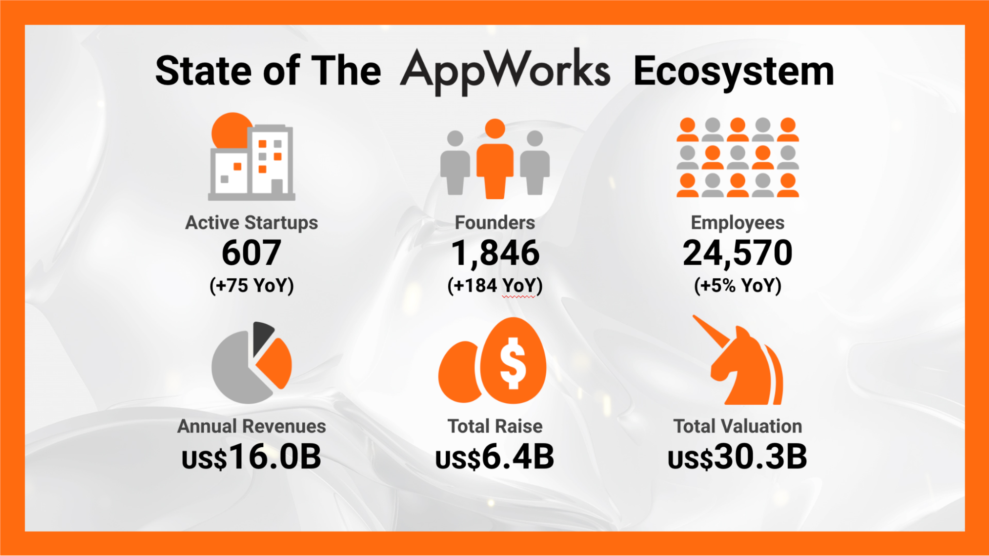 AppWorks Hosts Joint Demo Day for AppWorks Accelerator #29, Wistron ...